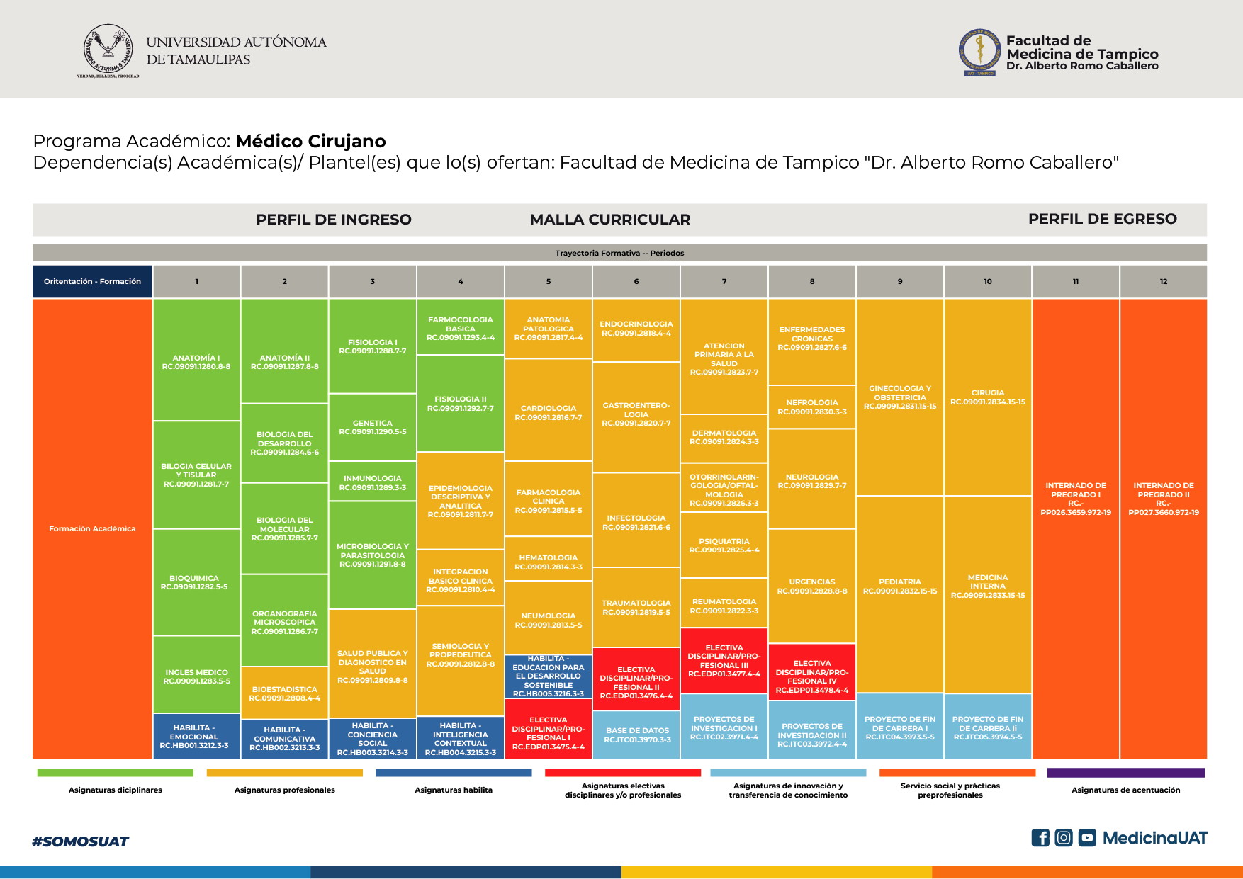 Facultad de Medicina de Tampico