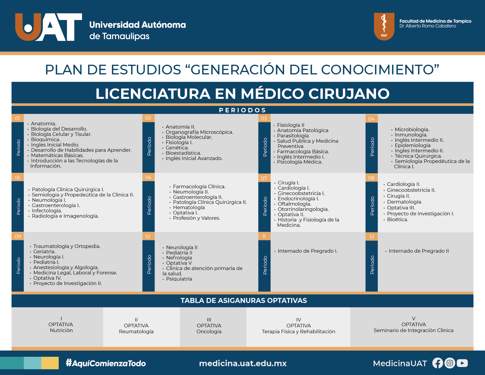 Facultad de Medicina de Tampico