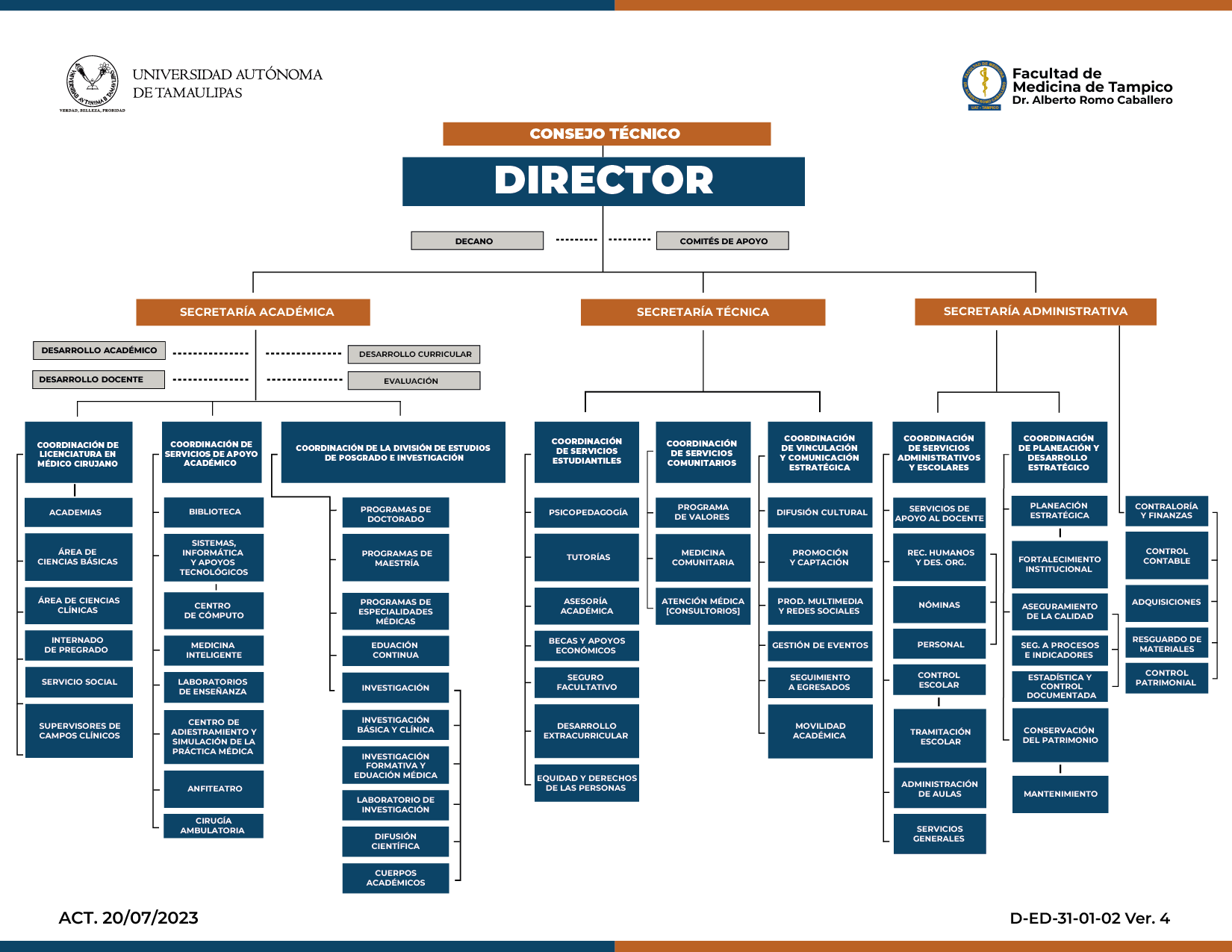 Facultad de Medicina de Tampico